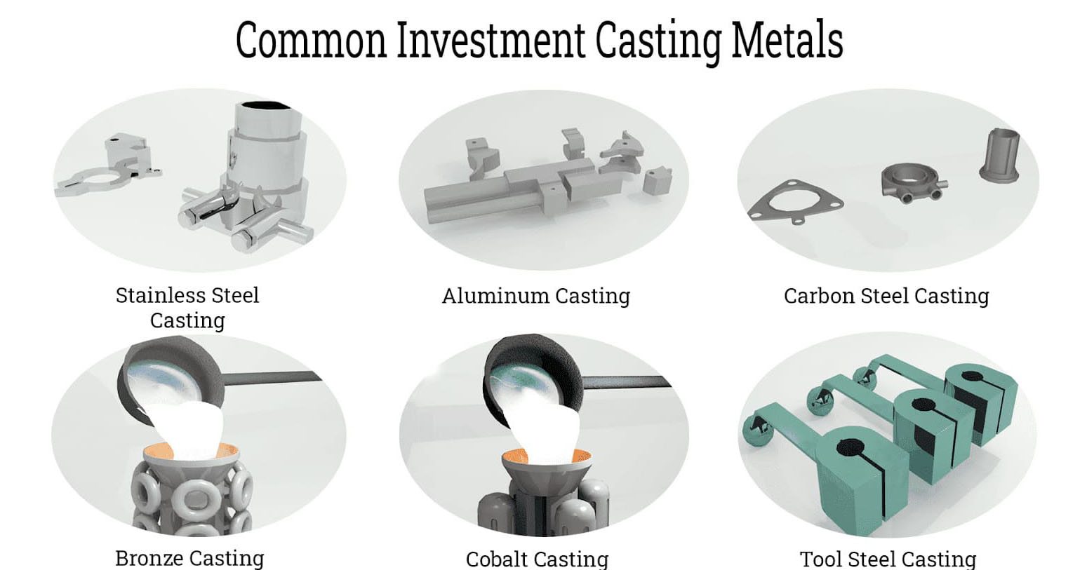 Popular materials used in investment casting technology - GTR Vietnam